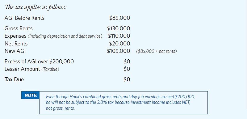 Obamacare Real Estate Tax